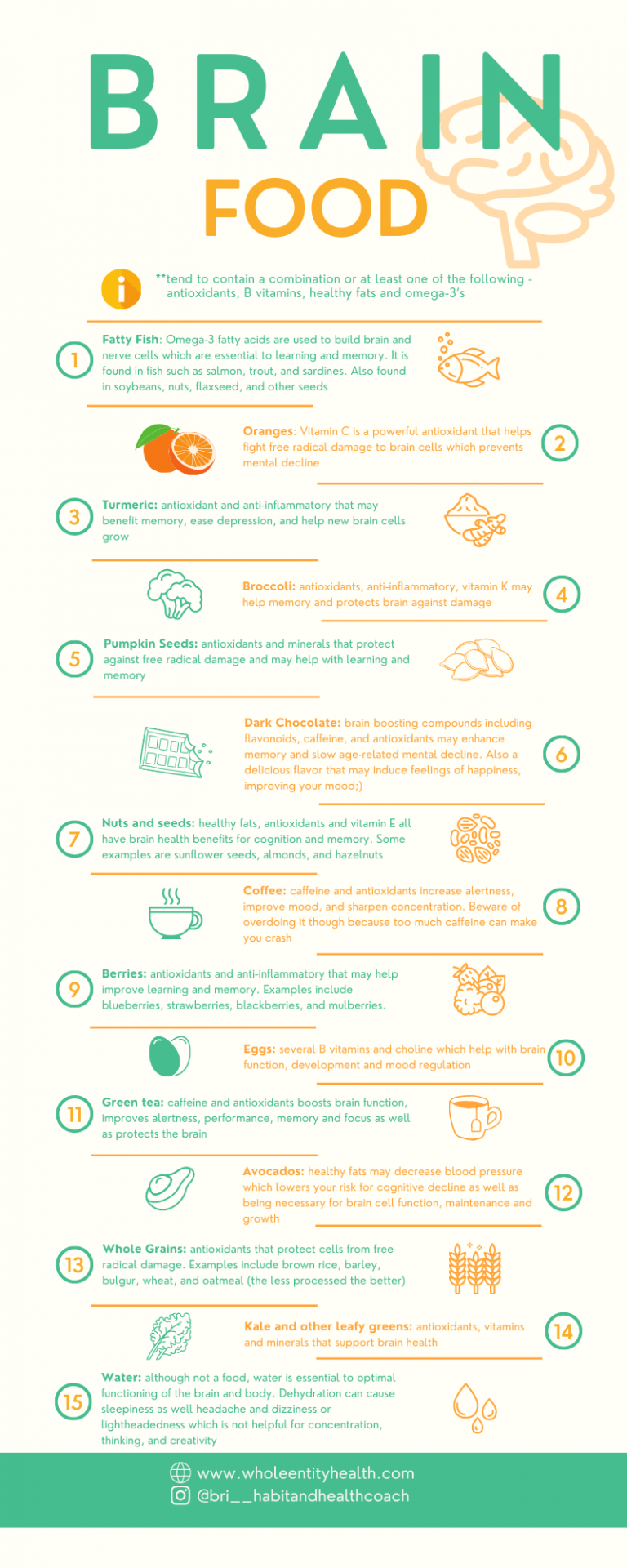 Services - Pretty Little Docs